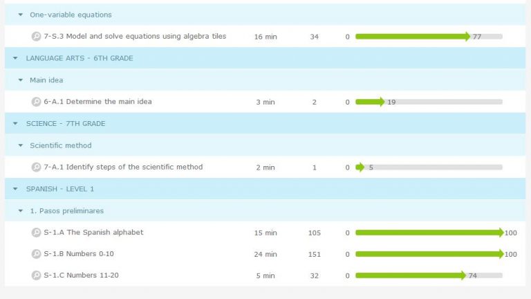 Adaptive Online Education with IXL Learning {a review} - Apron Strings ...